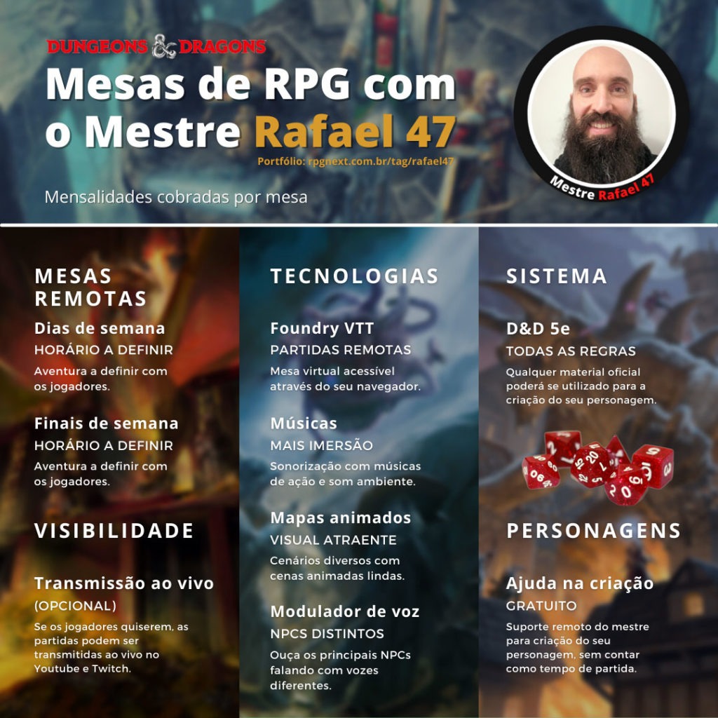Tudo o que você precisa saber sobre o Livro do Mestre | D&D 2024 - RPG Next